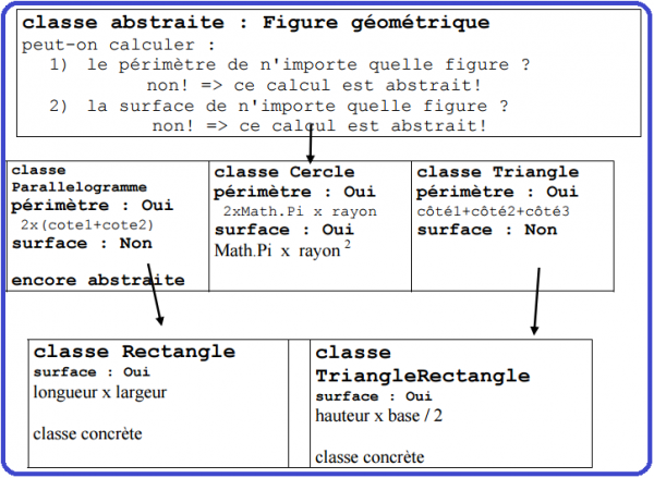 c#: Les classes – apcpedagogie