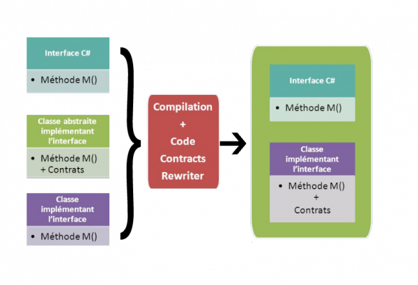 méthodes c – apcpedagogie