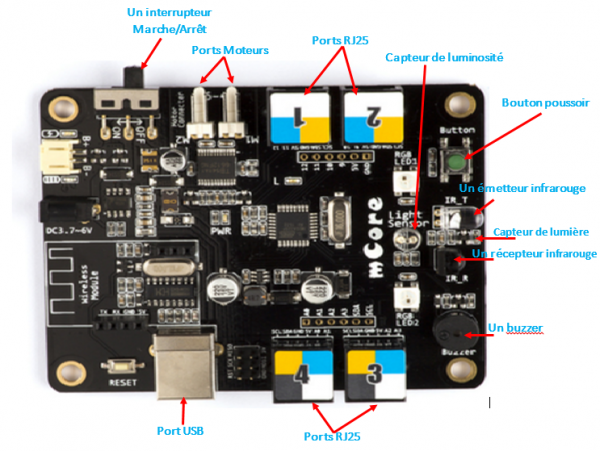La carte mcore – apcpedagogie