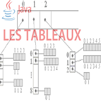 Les tableaux en Java - apcpedagogie