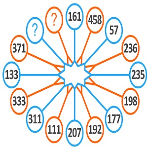 Les tests psychotechniques - apcpedagogie