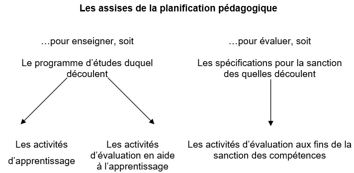 Préparation de situations d’enseignement-apprentissage - apcpedagogie