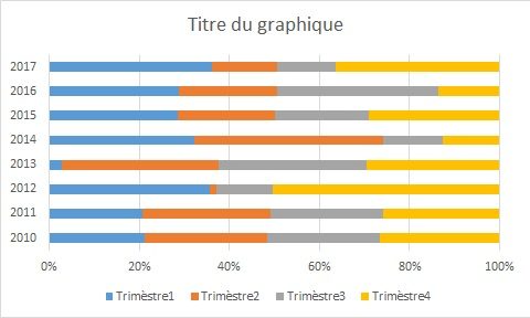 Les différents types de graphique Excel – apcpedagogie