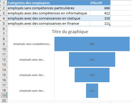 Créer un graphique en entonnoir - apcpedagogie