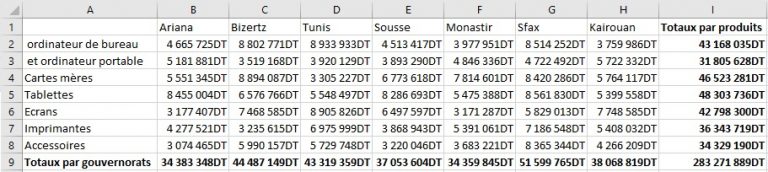 Exercice excel créer un tableau simple – apcpedagogie