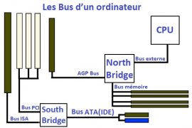 Les Bus d’un ordinateur – apcpedagogie