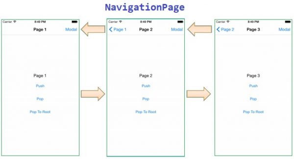 Xamarin.Forms NavigationPage – apcpedagogie