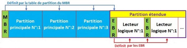 Le partitionnement d’un disque dur – apcpedagogie