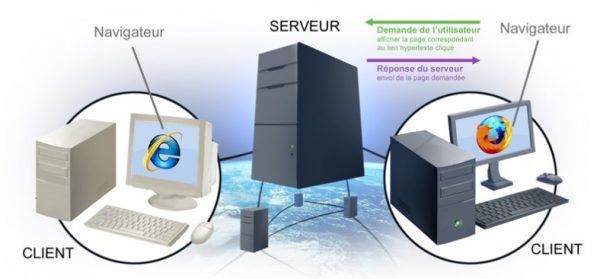 Les sites Web statiques - apcpedagogie