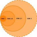 CSS Historique et versions - apcpedagogie