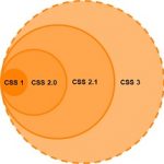 CSS Historique et versions - apcpedagogie