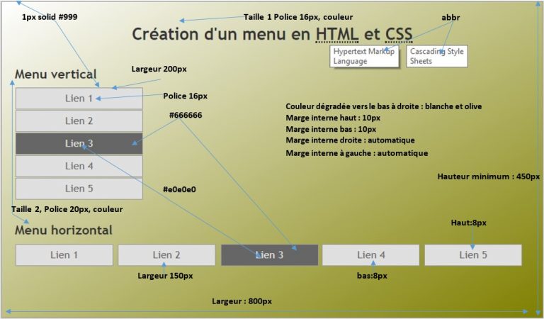 TP1 Les menus en HTML et CSS – apcpedagogie