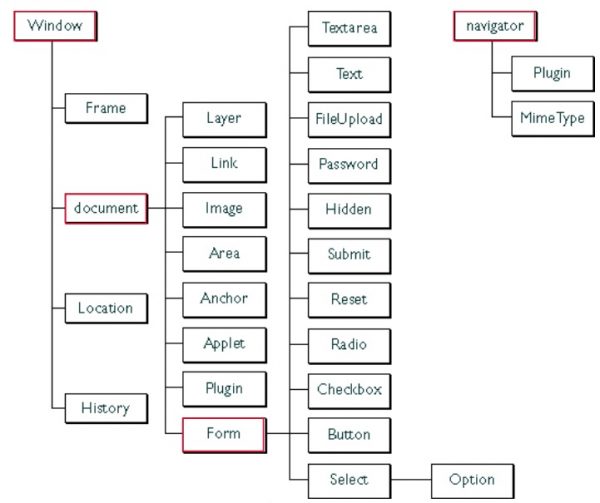 Les objets JavaScript - apcpedagogie