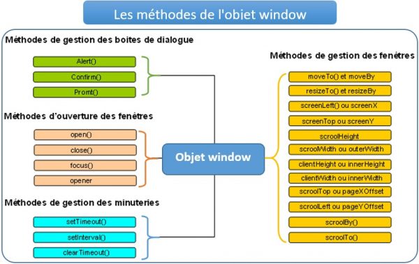 L’objet window en JavaScript – apcpedagogie