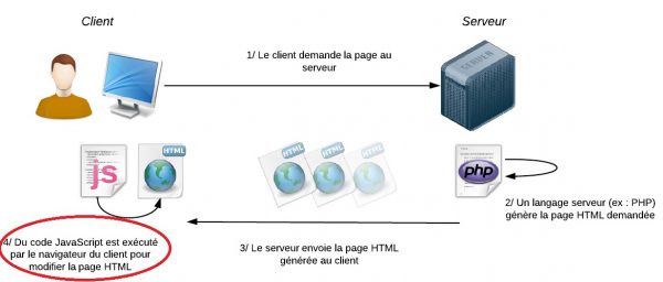 Présentation de jQuery – apcpedagogie