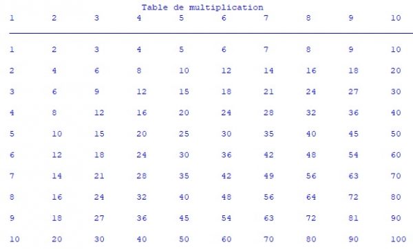 Exercices les boucles Python Série 01 - apcpedagogie