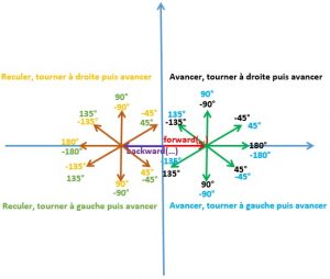 Le module Turtle de Python – apcpedagogie