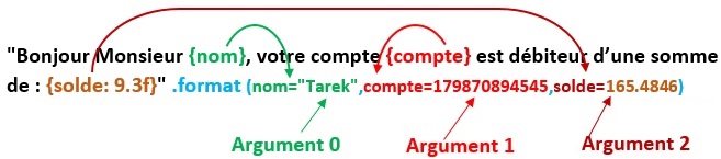 Formatage de chaîne Python – apcpedagogie