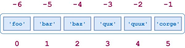 Création de listes en Python – apcpedagogie