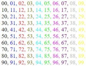 Les structures de contrôle en PHP : Série 02 - apcpedagogie