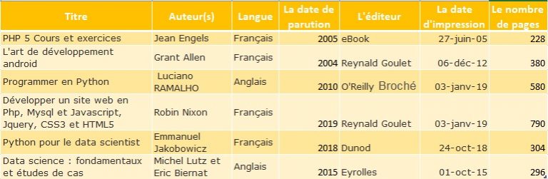 Exercices les fichiers en PHP : Série 01 – apcpedagogie