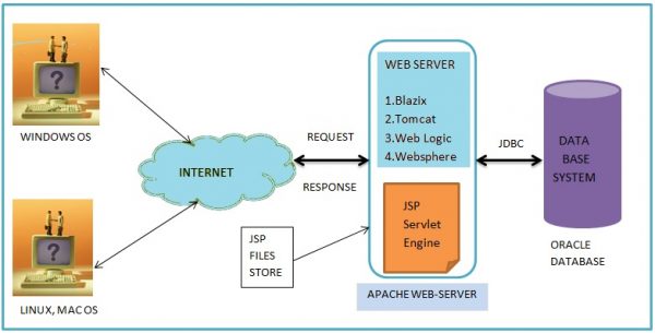 Présentation des JSP – apcpedagogie