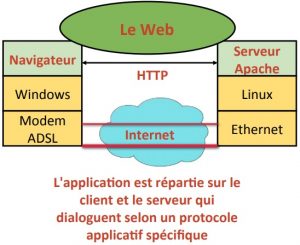 application web - apcpedagogie