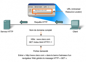 Le protocole HTTP - apcpedagogie