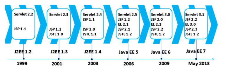 Présentation des JSP – apcpedagogie