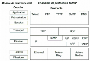 Protocoles de communication – apcpedagogie