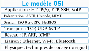Protocoles de communication – apcpedagogie