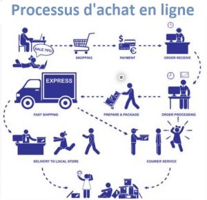 Processus d’achat en ligne - apcpedagogie