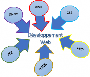 Comment réaliser une images cliquable – apcpedagogie