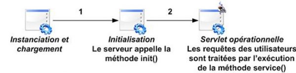 Introduction aux servlets – apcpedagogie