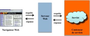 servlet web – apcpedagogie