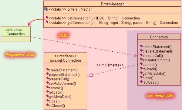 Connecter une JSP avec MySQL – apcpedagogie