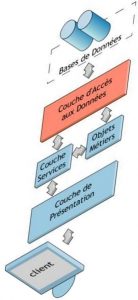 Le pilote JDBC – apcpedagogie