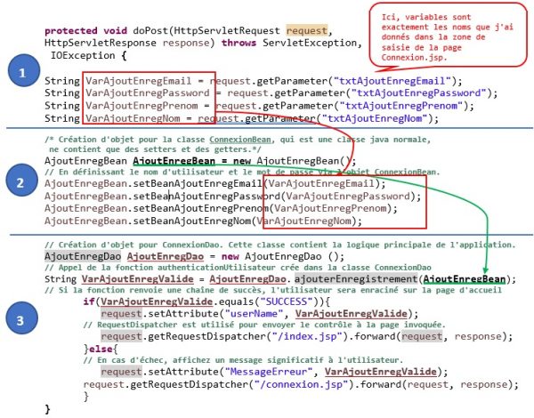 Application d’enregistrement utilisant MVC et MySQL – apcpedagogie