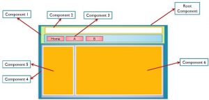 Introduction au component Angular – apcpedagogie