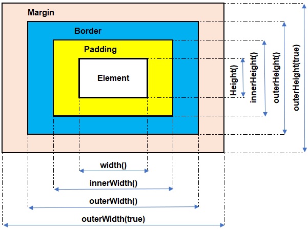 Le dimensionnement d’un élément en jQuery – apcpedagogie