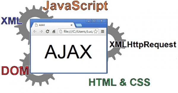 Pourquoi utiliser Ajax? – apcpedagogie