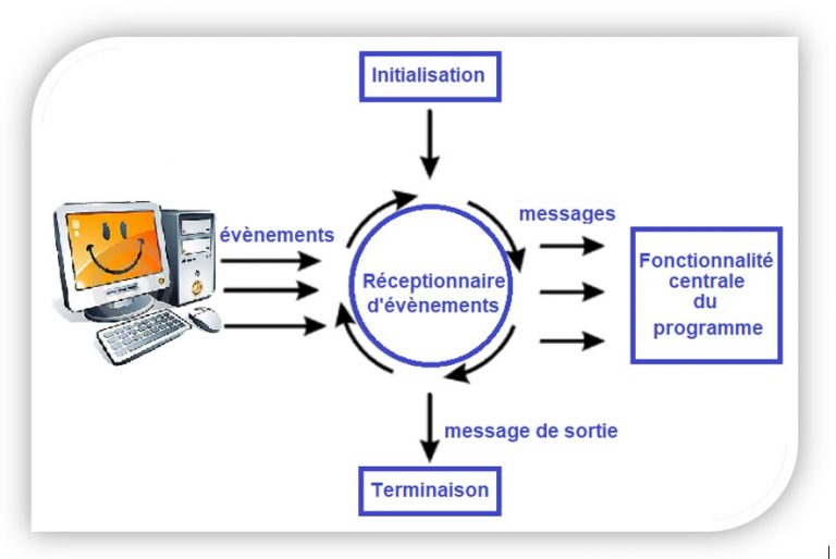Programmation événementielle avec tkinter – apcpedagogie