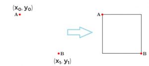 Dessiner avec un Canvas Tkinter – apcpedagogie