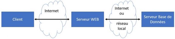 architecture site web – apcpedagogie