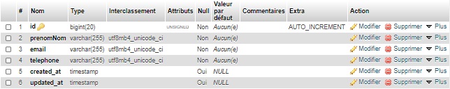 Les opérations CRUD avec Eloquent Laravel 2-3 – apcpedagogie