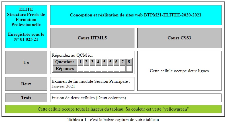 Conception et réalisation de sites web Examen 03 – apcpedagogie