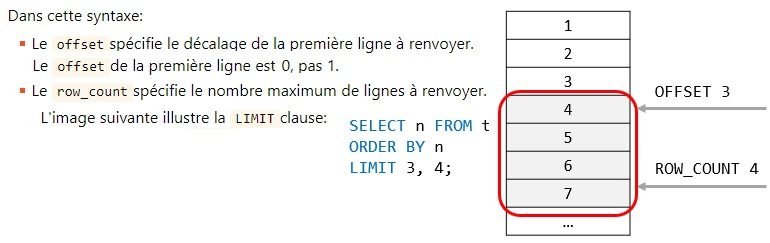 Créer une pagination en PHP avec MySQL et Bootstrap – apcpedagogie