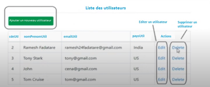 Exercices Pilote JDBC Java : Série 01 – apcpedagogie
