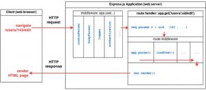 Le Framework Express.js – apcpedagogie
