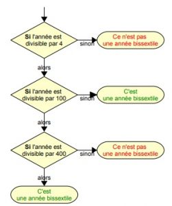 Correction Exercices les Fonctions en Javascript Série 01 – apcpedagogie